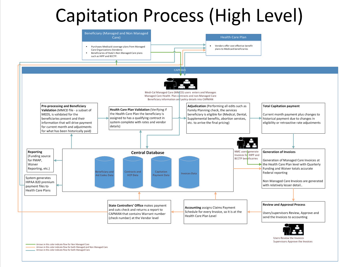 CapMan | Medicaid Capitated Payment Solution